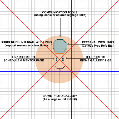 Borderlink - LinkWorld Private Documentation Site
